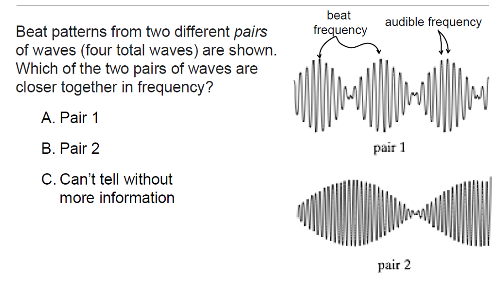 Solved beat audible frequency Beat patterns from two | Chegg.com