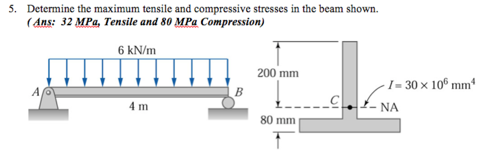 Solved Determine the maximum tensile and compressive | Chegg.com Solved Determine the maximum tensile and compressive | Chegg.com