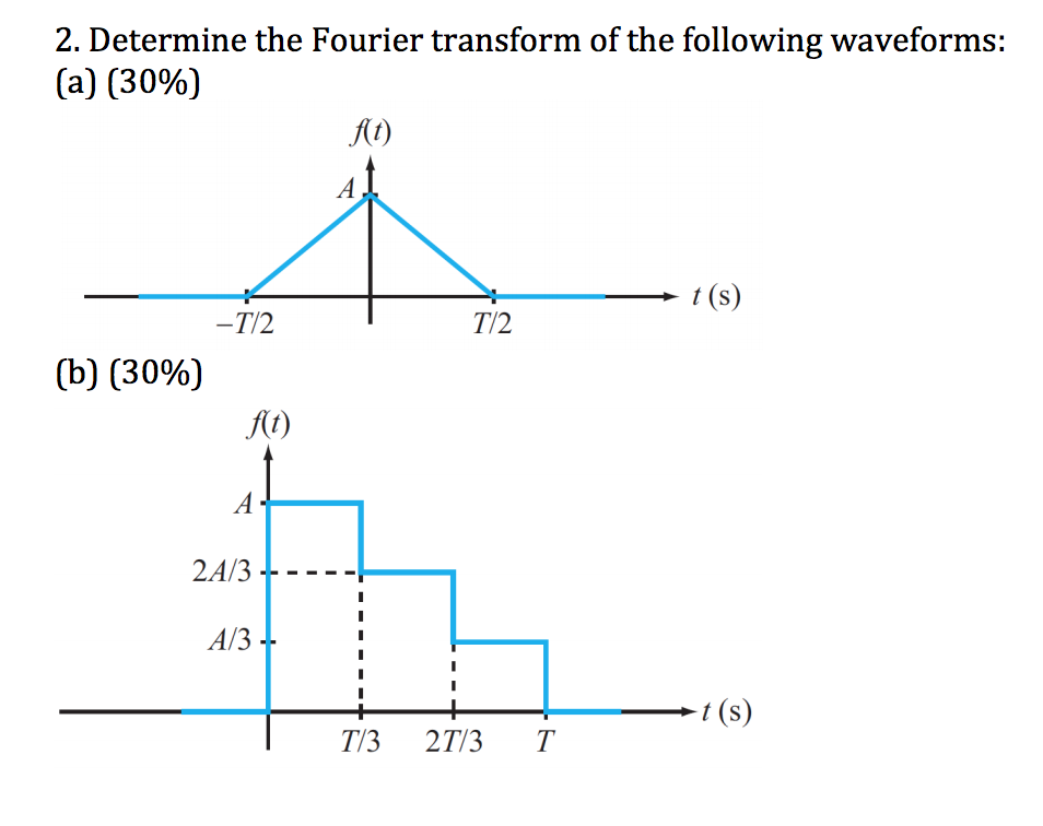 Solved Determine the Fourier transform of the following | Chegg.com