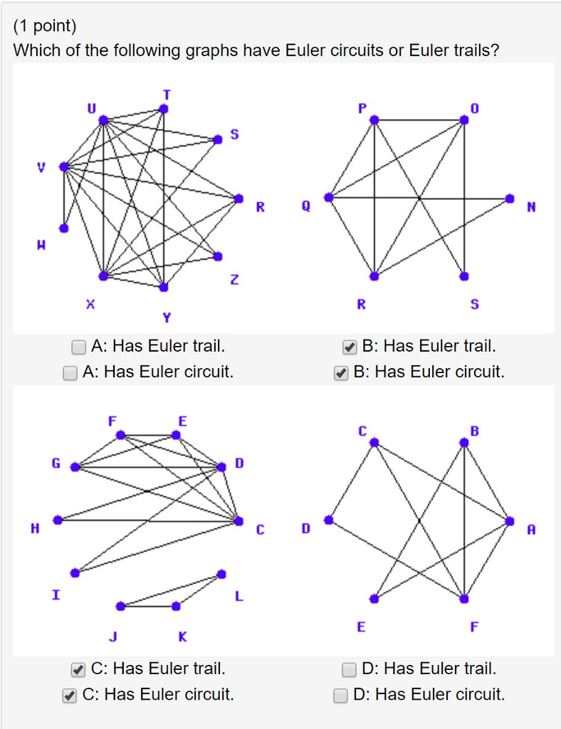 Solved 1 Point Which Of The Following Graphs Have Euler 