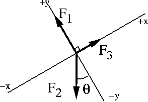 Solved Three forces are acting on an object located on an | Chegg.com