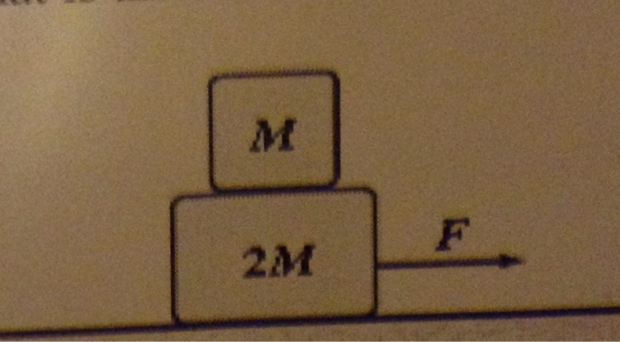 Solved Two blocks are accelerated across a horizontal | Chegg.com