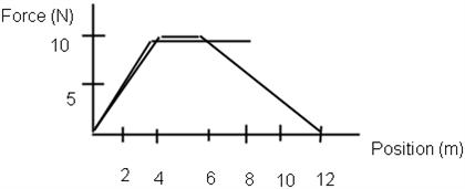 Solved An object is under the influence of a force as | Chegg.com