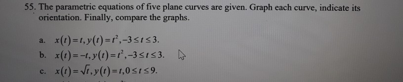 Solved 55. The parametric equations of five plane curves are | Chegg.com