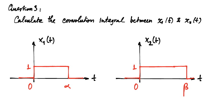 Solved Calculate the convolution integral between x1(t) & | Chegg.com