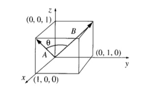 Solved Find the angle θ between the face diagonals of the | Chegg.com