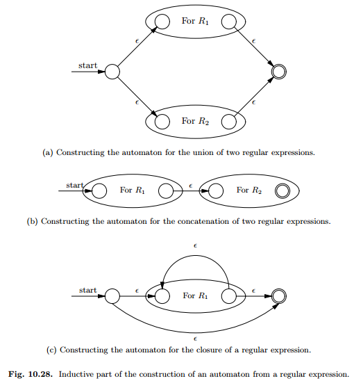 We Can Modify The Case For Concatenation In Our