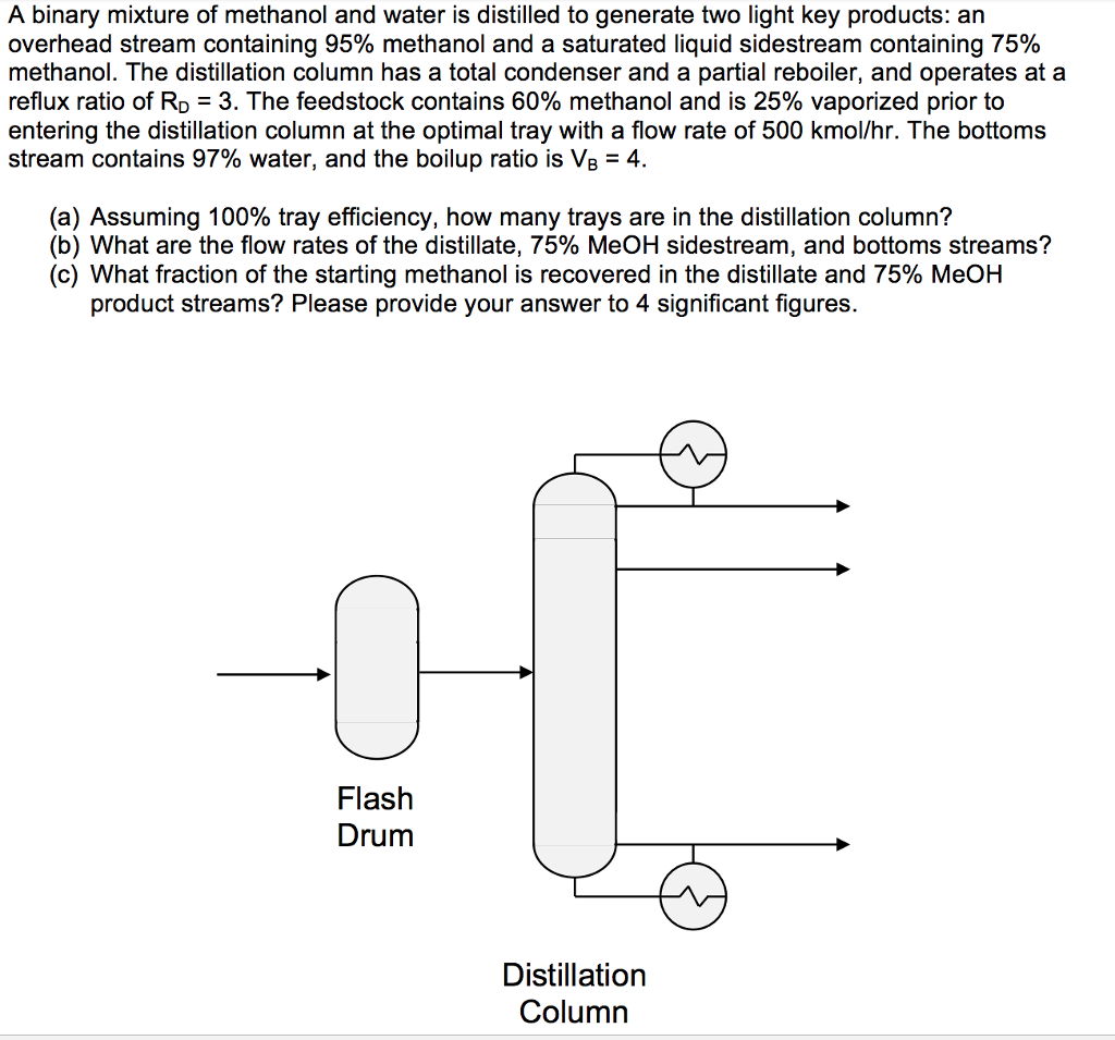A binary mixture of methanol and water is distilled | Chegg.com