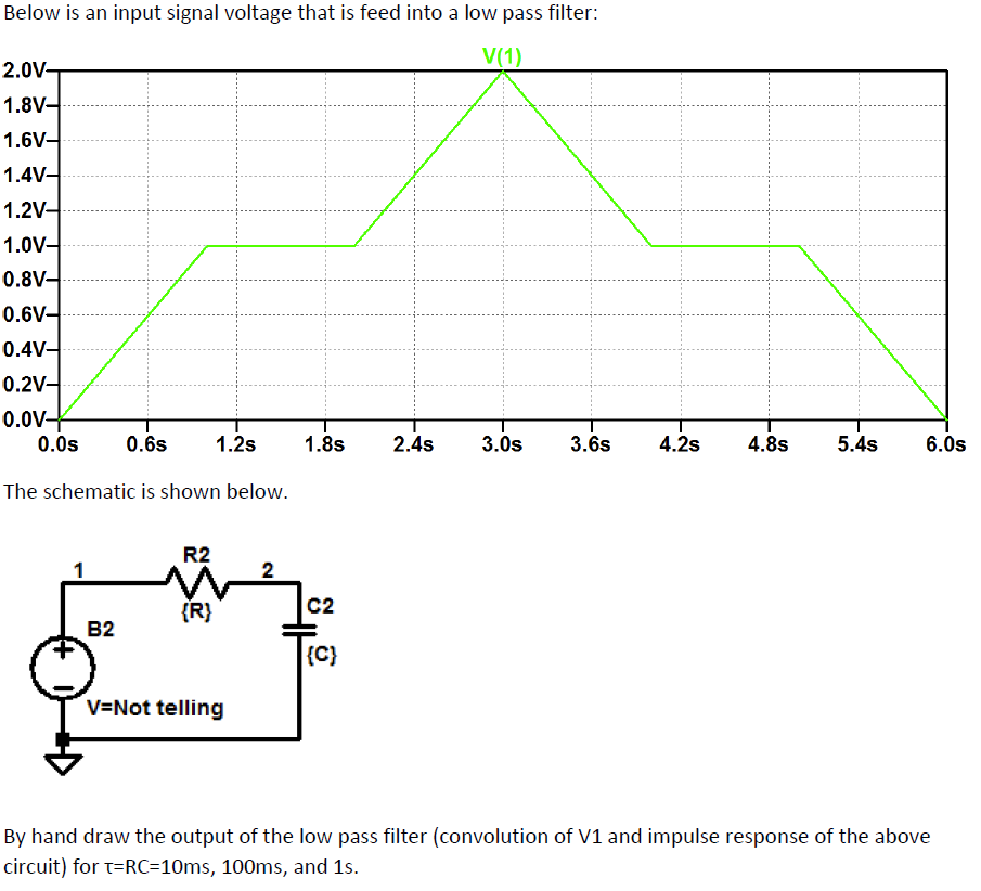 Solved Below is an input signal voltage that is feed into a | Chegg.com