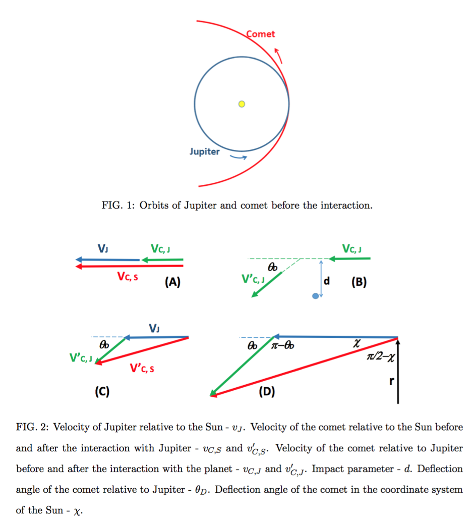 Assume a comet is perturbed by Jupiter, and for | Chegg.com