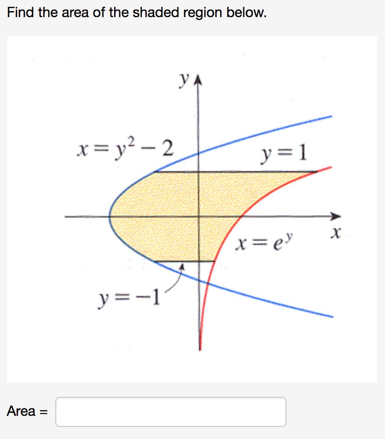 Solved Find the area of the shaded region below. x= y-. Area | Chegg.com