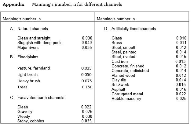Solved The smooth, concrete-lined channel shown below in | Chegg.com
