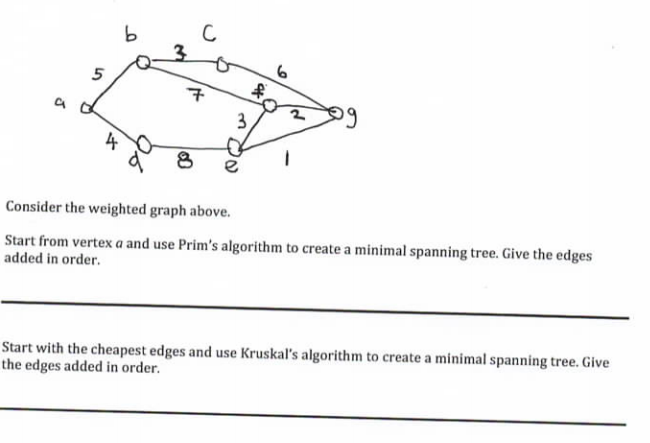 Solved Consider the weighted graph above. Start from | Chegg.com