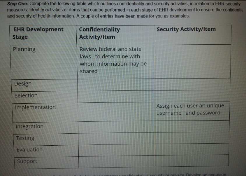 Solved Step One: Complete the following table which outlines | Chegg.com
