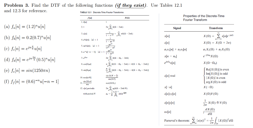 Solved Problem 3. Find the DTF of the following functions | Chegg.com