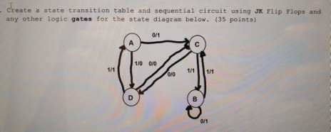 Solved Create a state transition table and sequential | Chegg.com