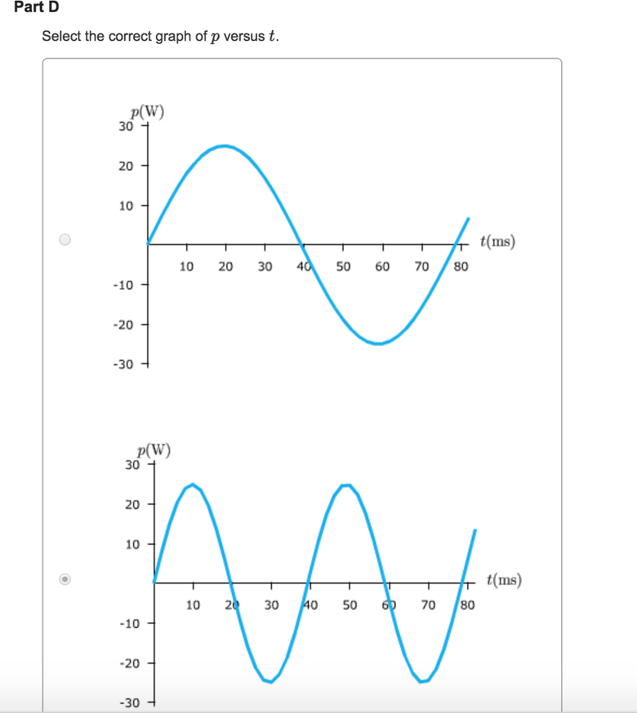 Solved this is the CORRECT P VS T GRAPH , ALREADY SOLVED IT. | Chegg.com