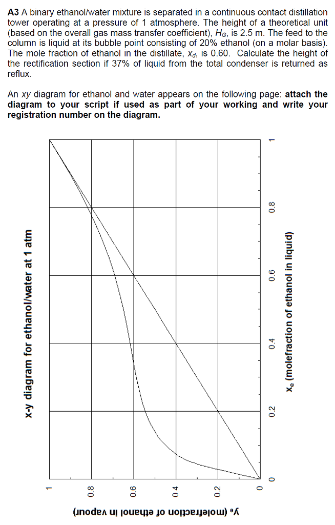 Solved A3 A binary ethanol/water mixture is separated in a | Chegg.com