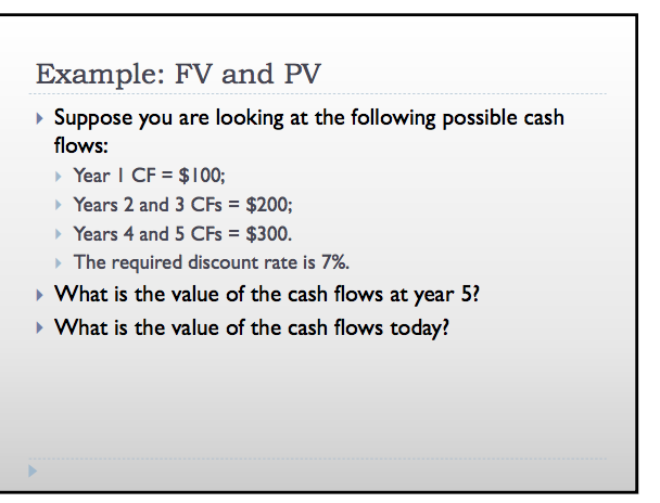 Solved Example: FV and PV Suppose you are looking at the | Chegg.com