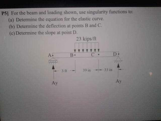 For the beam and Loading shown, use singularity | Chegg.com
