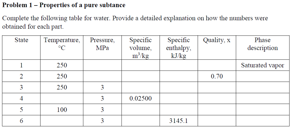 Solved Problem 1 - Properties of a pure subtance Complete | Chegg.com