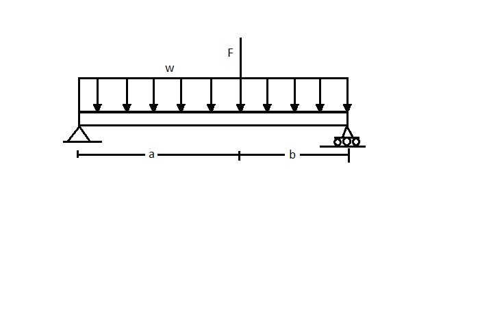 Solved Using integration, determine the equation for slope | Chegg.com