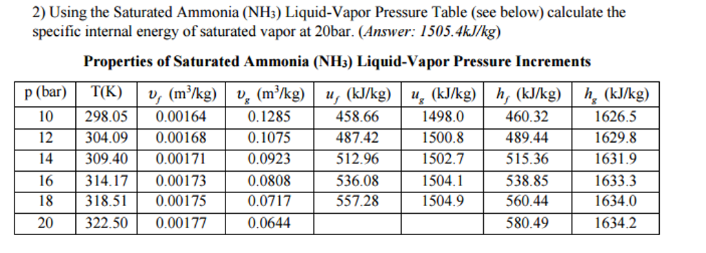 Solved Using the Saturated Ammonia (NH_3) Liquid-Vapor | Chegg.com
