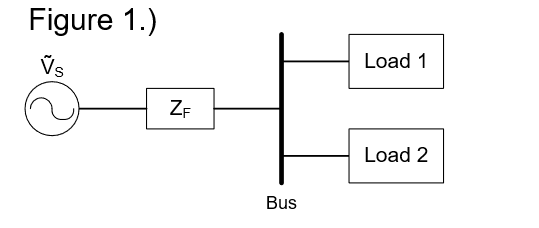 Solved Figure 1.) Load 1 ZF Load 2 Bus | Chegg.com