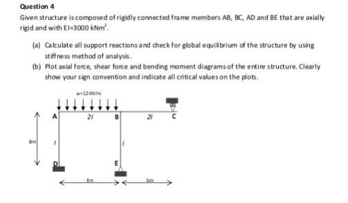 Solved Given structure is composed of rigidly connected | Chegg.com