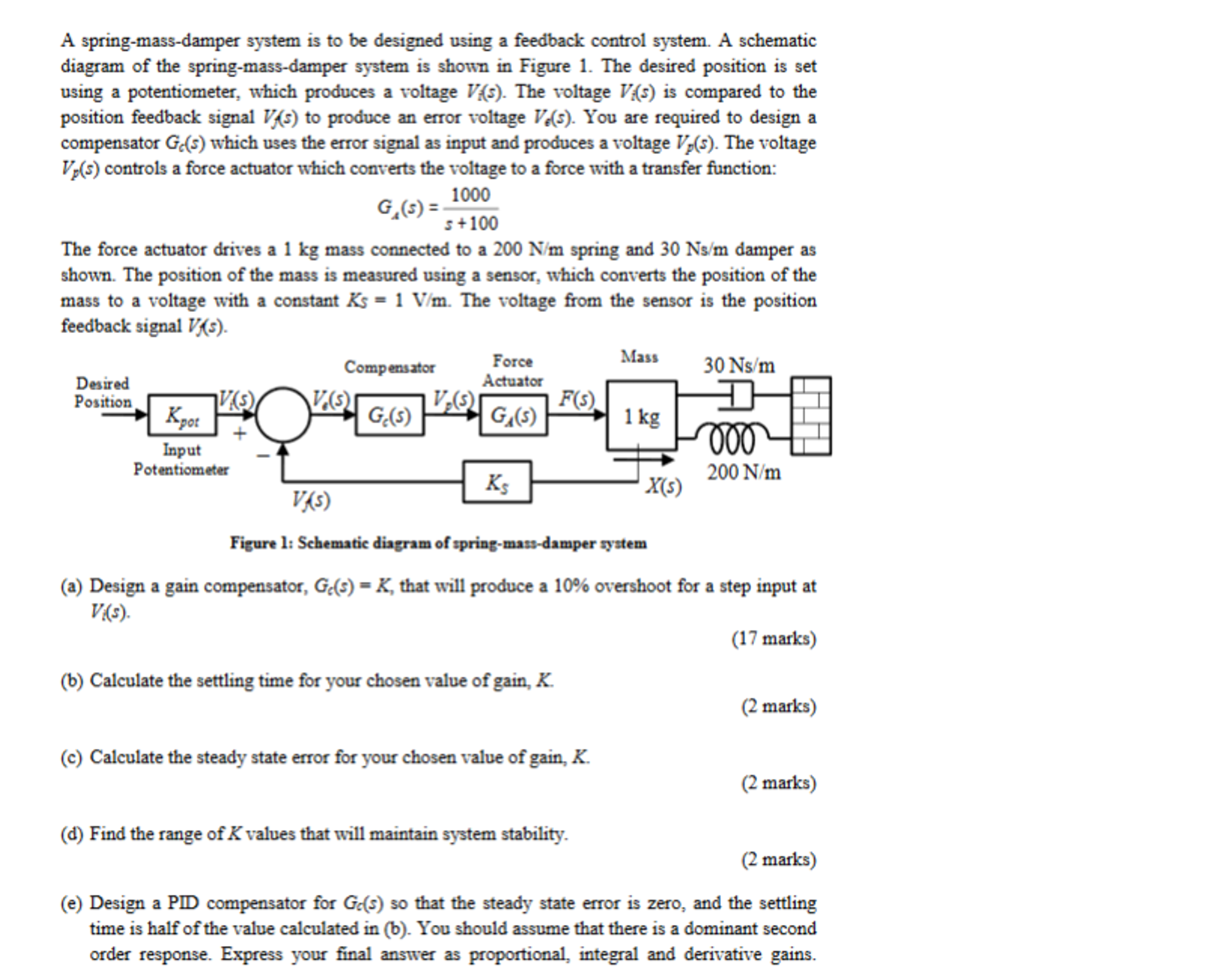 A spring-mass-damper system is to be designed using a | Chegg.com