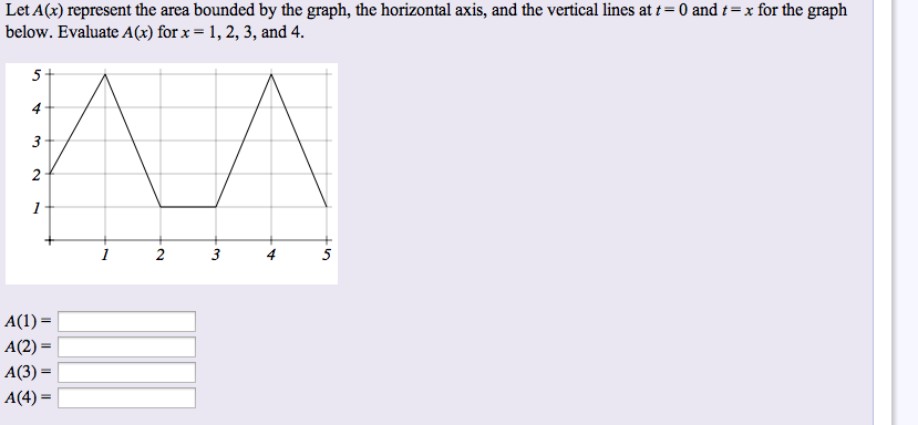 Solved Let A(x) represent the area bounded by the graph, the | Chegg.com
