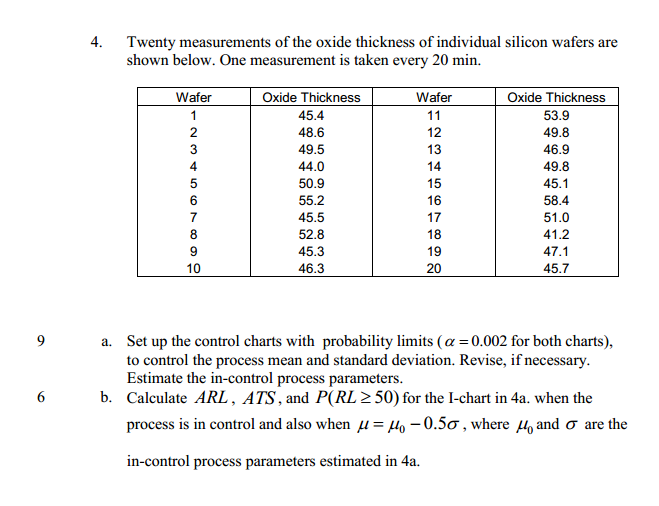 4. Twenty measurements of the oxide thickness of | Chegg.com