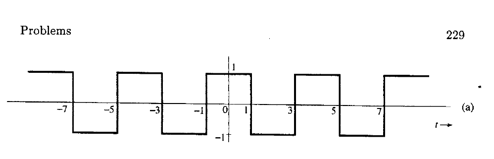 Solved Find the exponential Fourier series for the signal of | Chegg.com