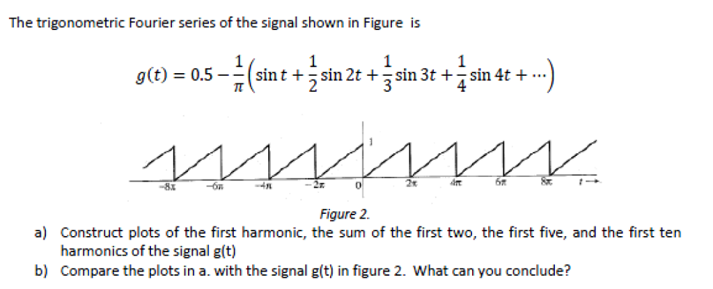 Solved The trigonometric Fourier series of the signal shown | Chegg.com
