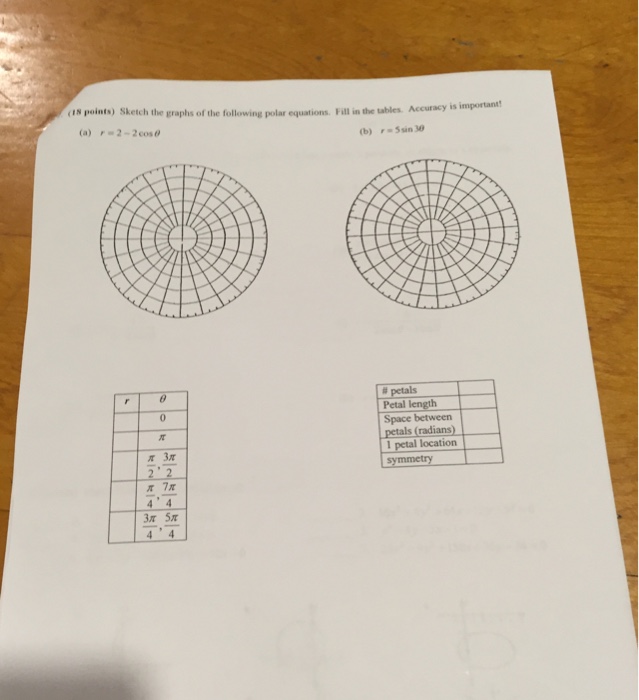 Solved Sketch the graphs of the following polar equations. | Chegg.com