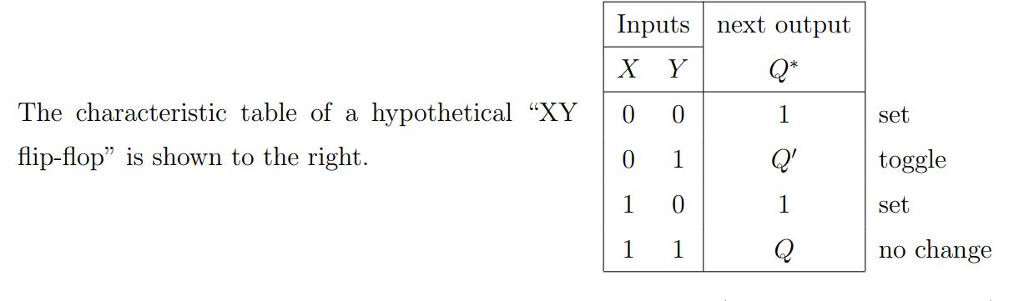 Solved Derive characteristic equation of the XY of the flip | Chegg.com
