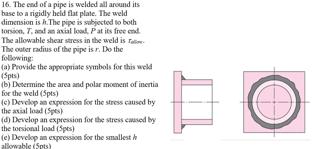 Solved 16. The end of a pipe is welded all around its base | Chegg.com