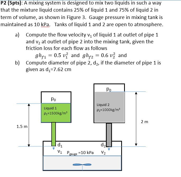 Solved P2 (5pts): A mixing system is designed to mix two | Chegg.com