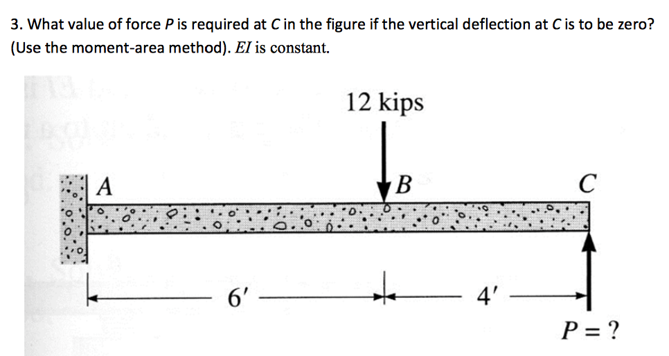 Solved 3. What value of force P is required at C in the | Chegg.com
