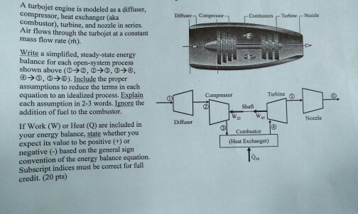 Solved: A Turbojet Engine Is Modeled As A Diffuser, Compre... | Chegg.com