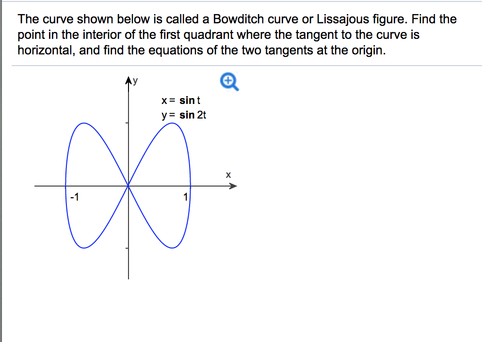 Solved The curve shown below is called a Bowditch curve or | Chegg.com