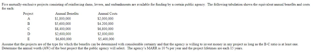 Solved Five mutually-exclusive projects consisting of | Chegg.com