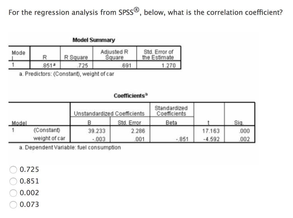Solved For the regression analysis from SPSs®, below, what | Chegg.com