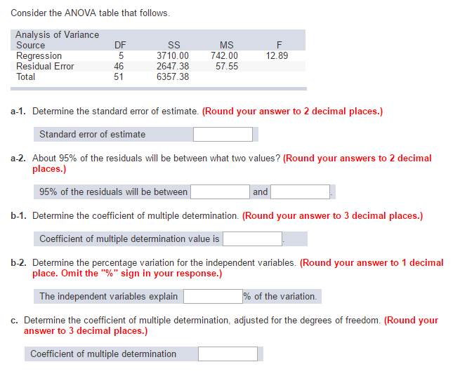 Consider The Anova Table That Follows A 1