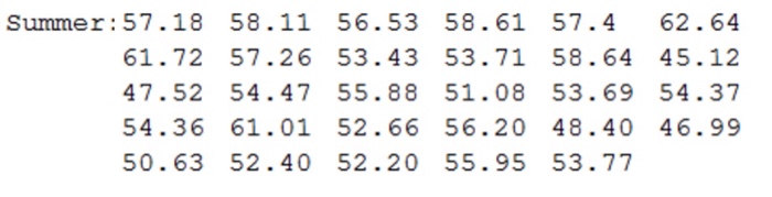Solved a) Construct normal quantile plots for both data | Chegg.com