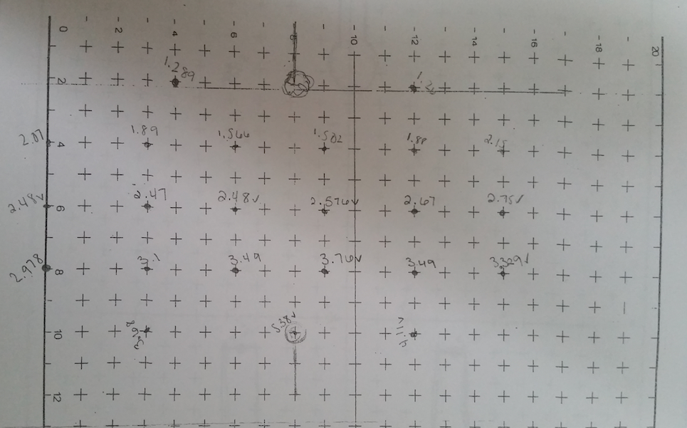 Solved We have 3 electric field mapping grids w electrode | Chegg.com