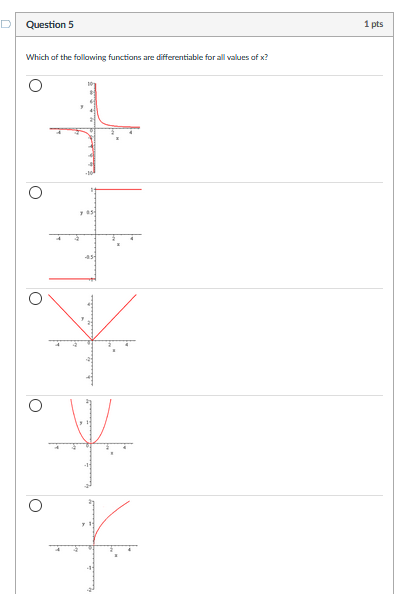 Solved Which of the following functions are differentiable | Chegg.com
