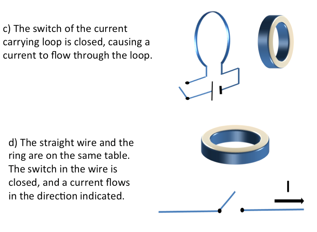 Solved In each of the figures a current is induced in the | Chegg.com