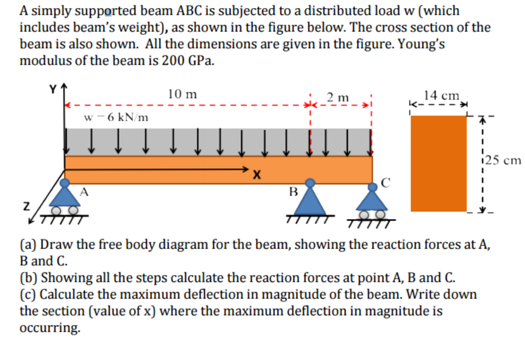 Solved A simply supported beam ABC is subjected to a | Chegg.com