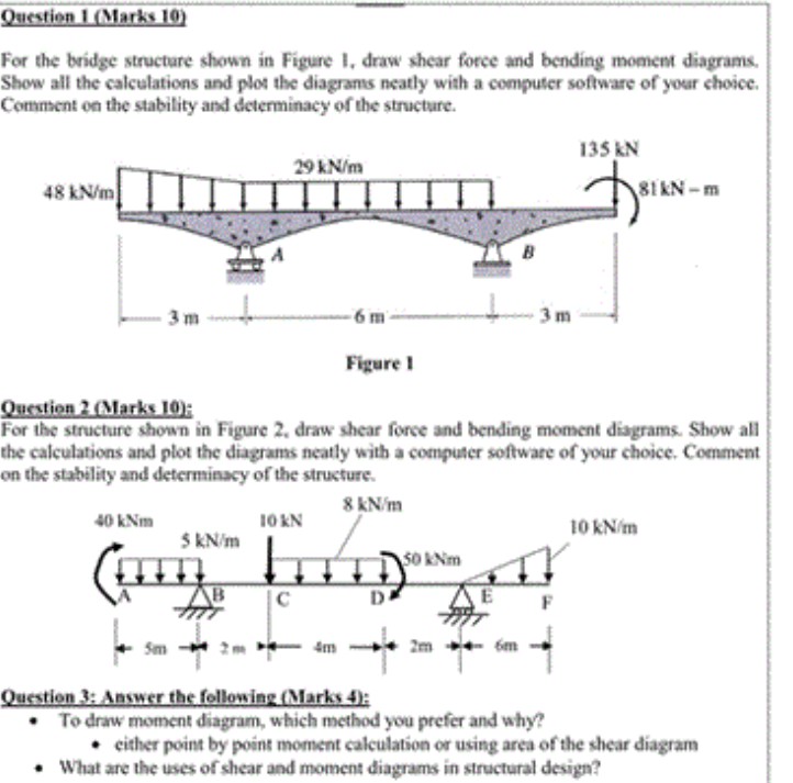 Shear Force And Bridges